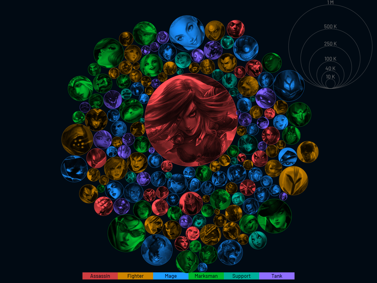Welcome to Mastery Chart!