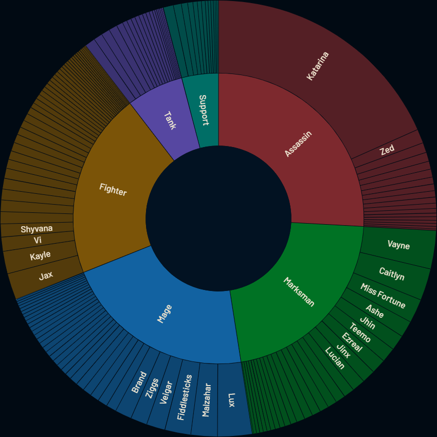 Welcome to Mastery Chart!